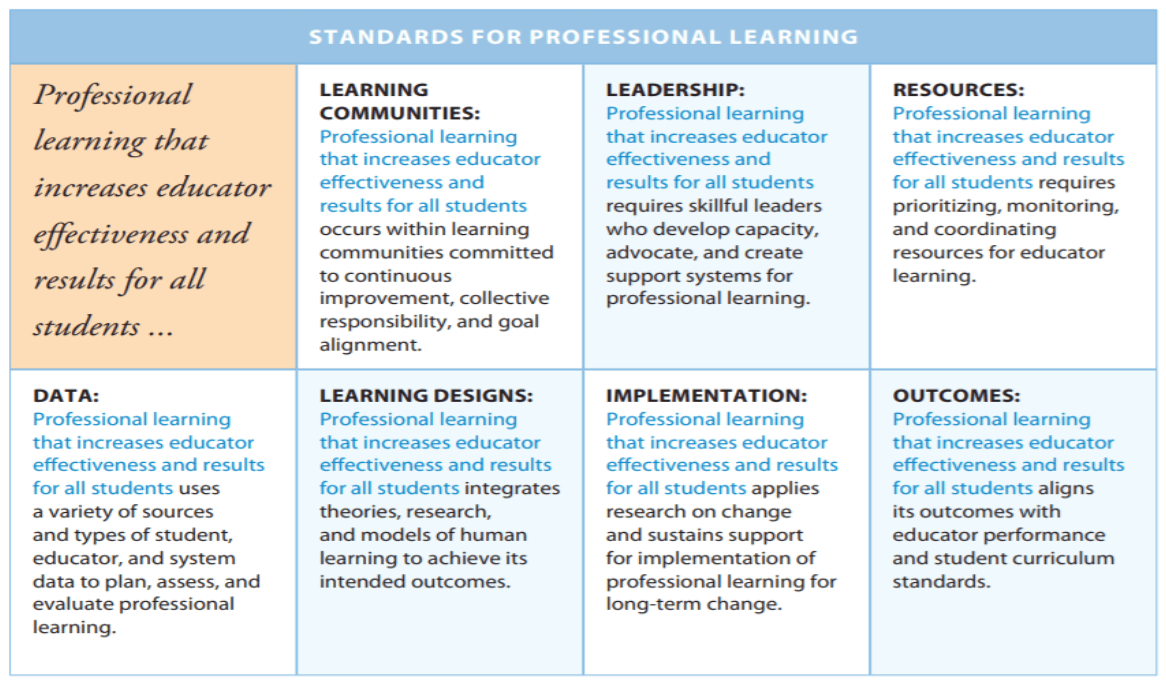 The O’Rourke Prize for Outstanding Professional Learning Professionals ...